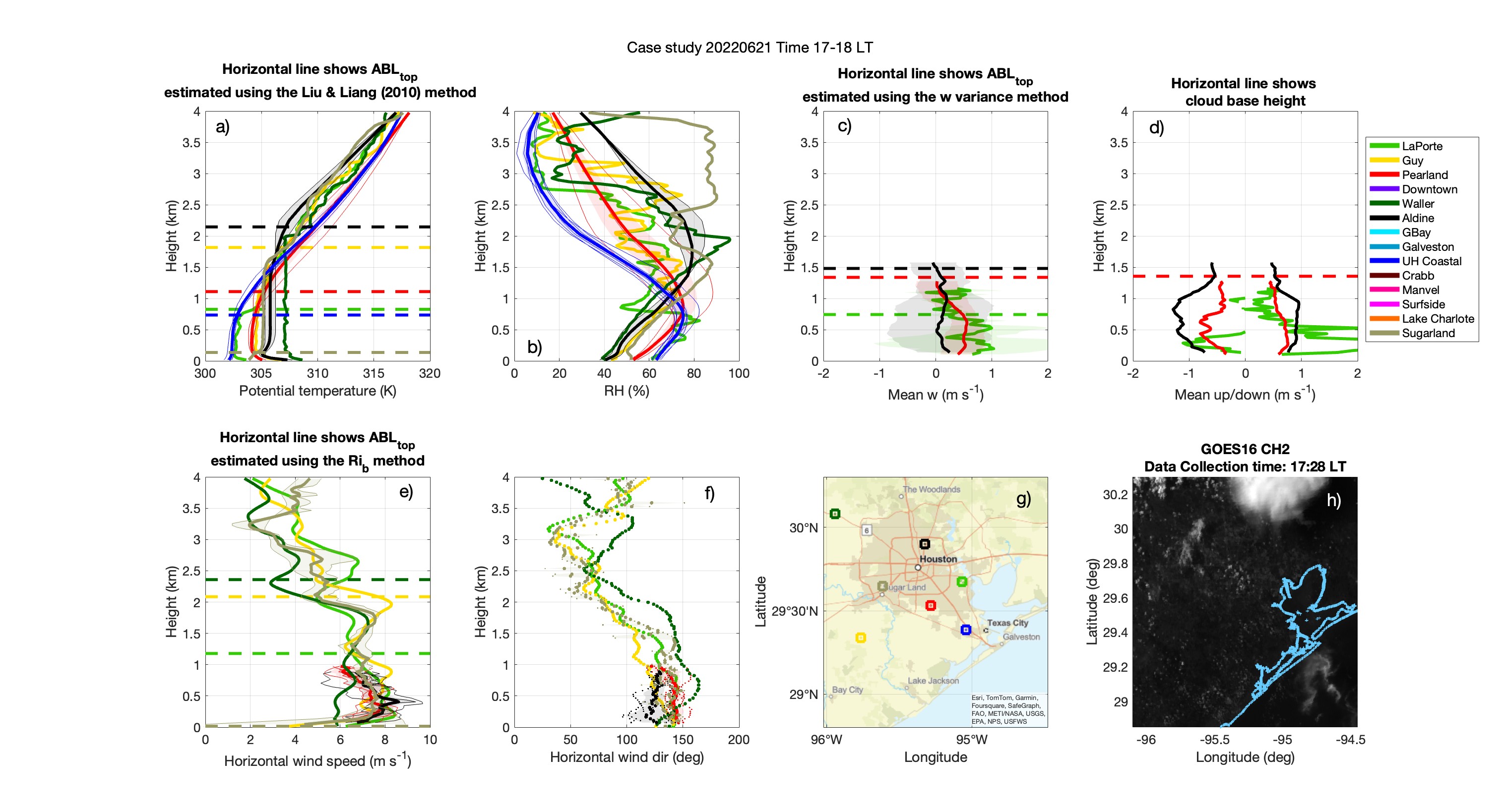 ARM | Coming together! A 4D observational data set of atmospheric ...