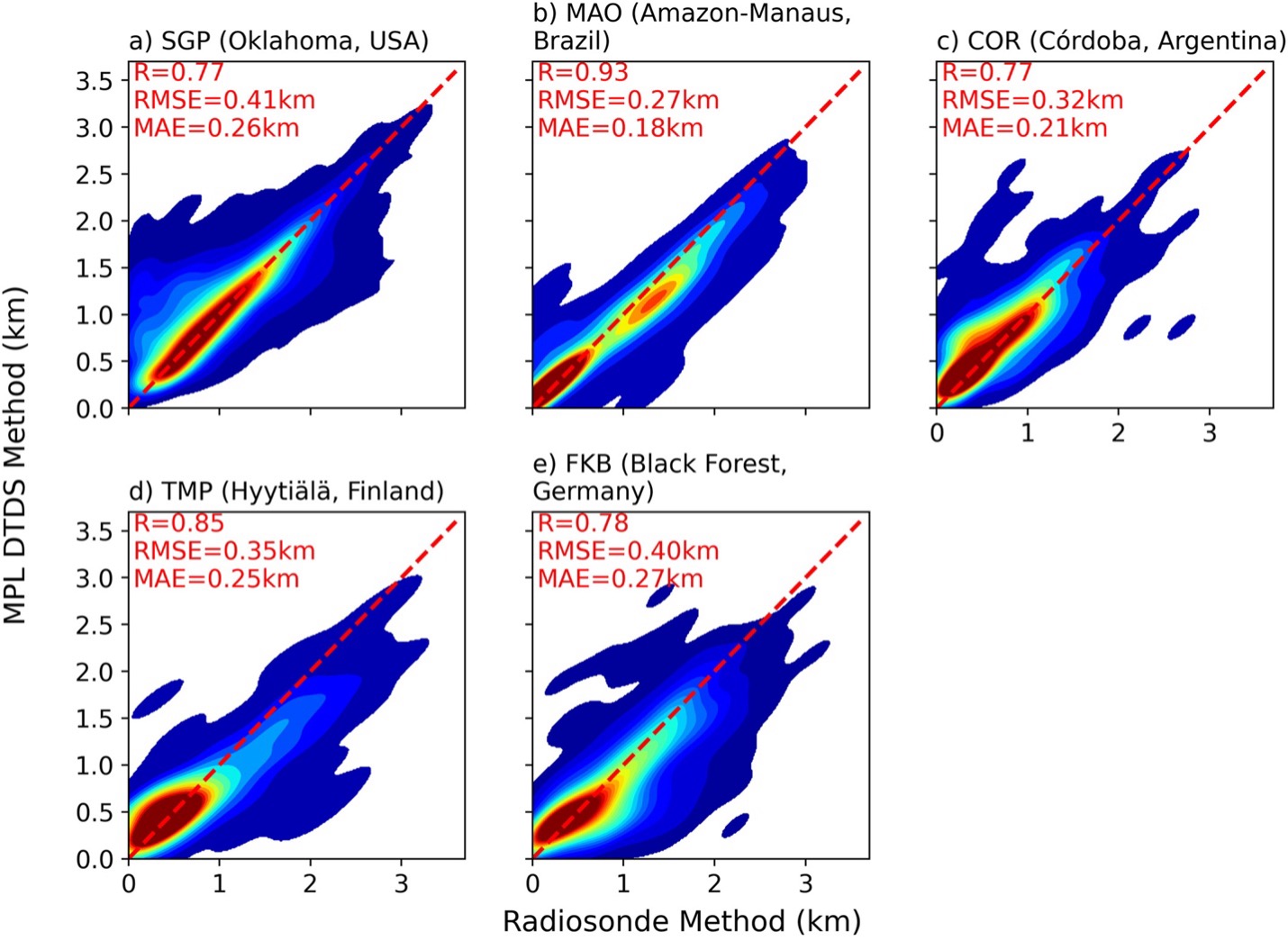 ARM | Planetary boundary-layer height retrievals from micropulse lidar ...